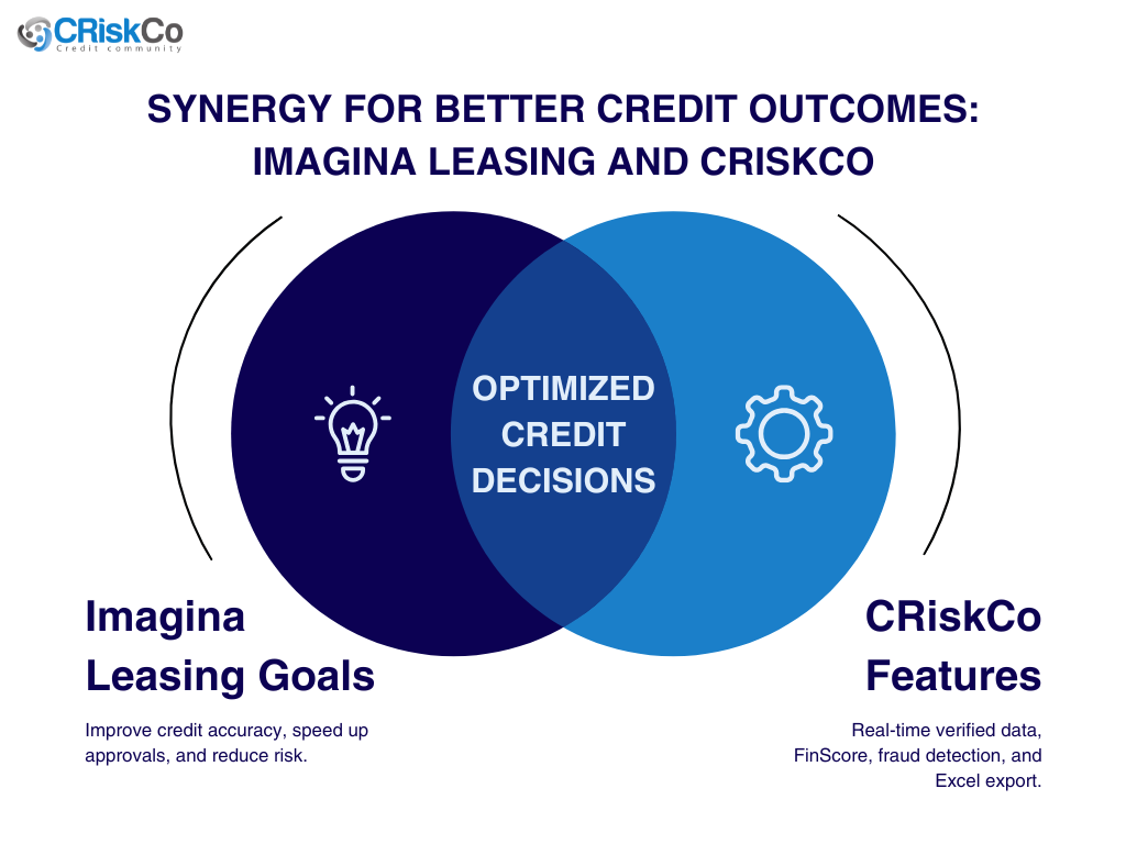 🚀 Case Study: IRM Leasing's Success with CRiskCo | CRiskCo